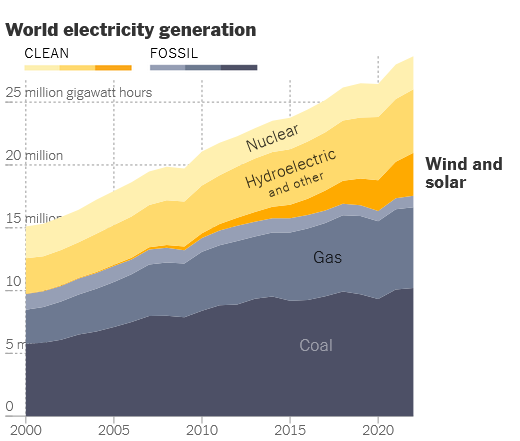 Grenzeloos de wereld begrijpen om de wereld te veranderen